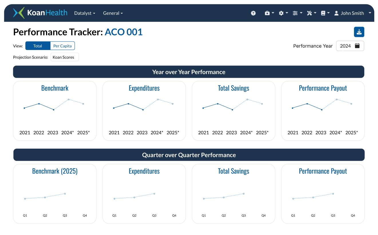 Performance Tracker | Koan Health